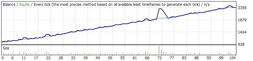 Most Profitable Forex Trading Strategy | MT4 GBPUSD Expert Advisor | by ...