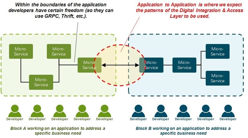 Misinterpretations of Microservices and what Microservices truly is ...