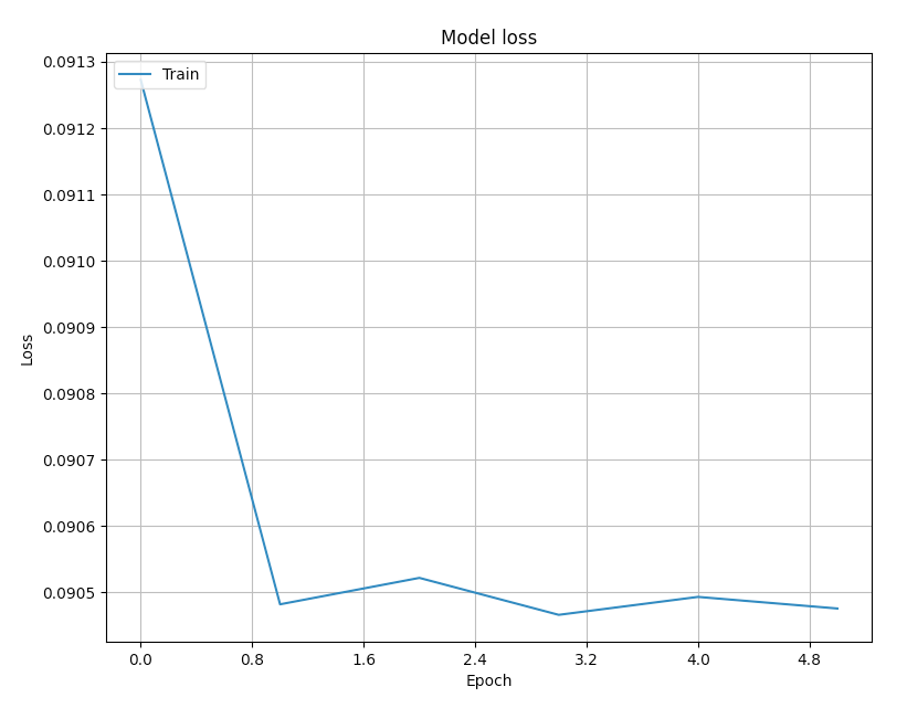 Tme series forecasting in Python. Introduction to multivariate time ...