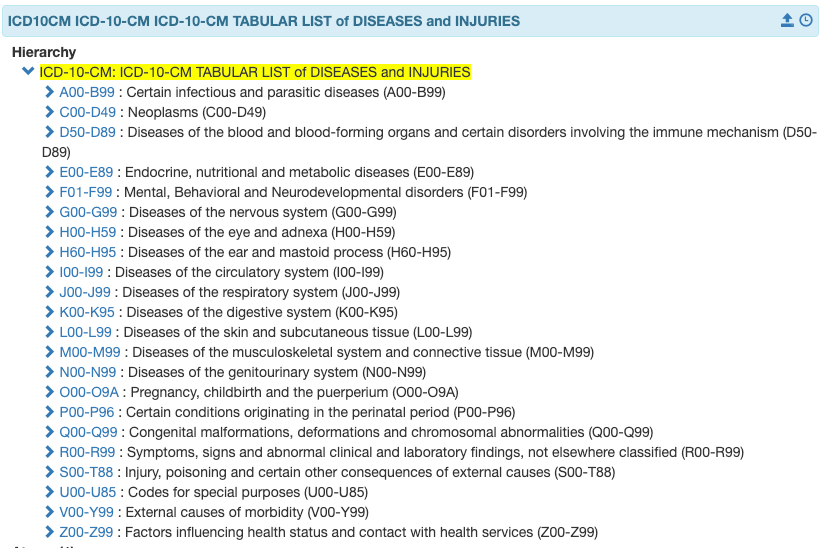 What is ICD-10. The tenth edition of the International… | by West Coast ...