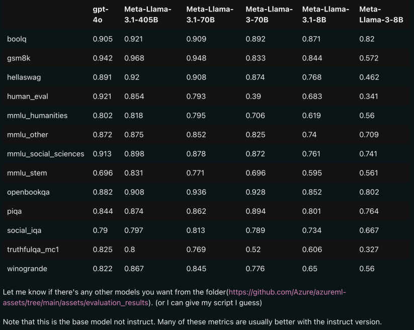 Hosting AI Models on Arbius: Permissionless, Censor-Resistant, and Revenue | by Shippy | Jul ...