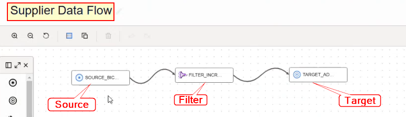 How to build Data Integrations from Oracle Fusion to Autonomous Data ...