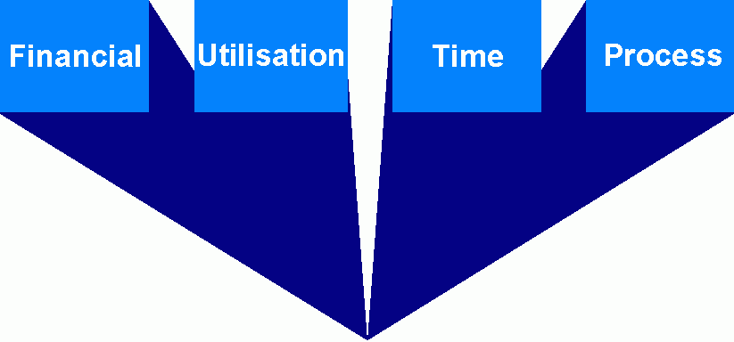 How to Measure Training. How many times have you been asked to… | by ...