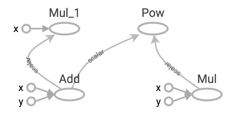 Introducción a TensorFlow (Parte 1) | by Omar Sanseviero | AI Learners ...