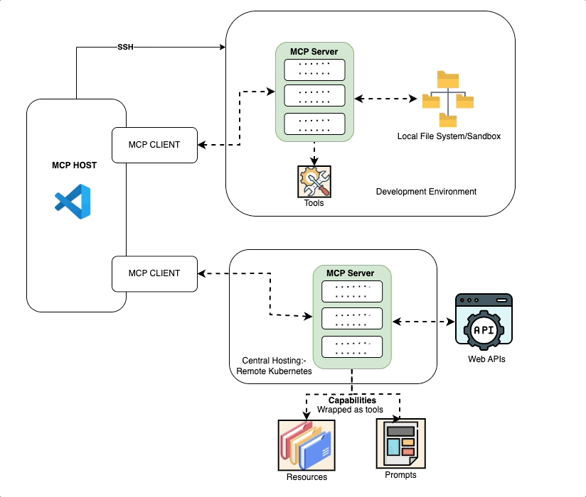 Bringing AI into Our Developer Workflow: How We Use GitHub Copilot ...