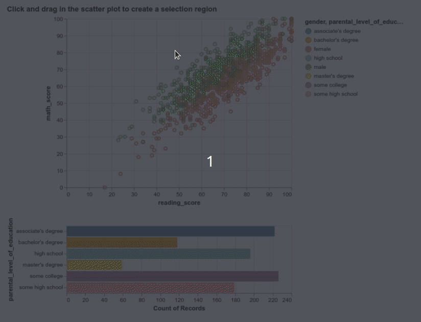 How to Create Bindings and Conditions Between Multiple Plots Using ...
