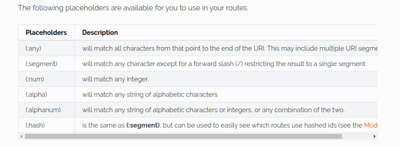 Complete CodeIgniter 4 URI Routing Tutorial in Depth | by Online Web Tutor | Medium