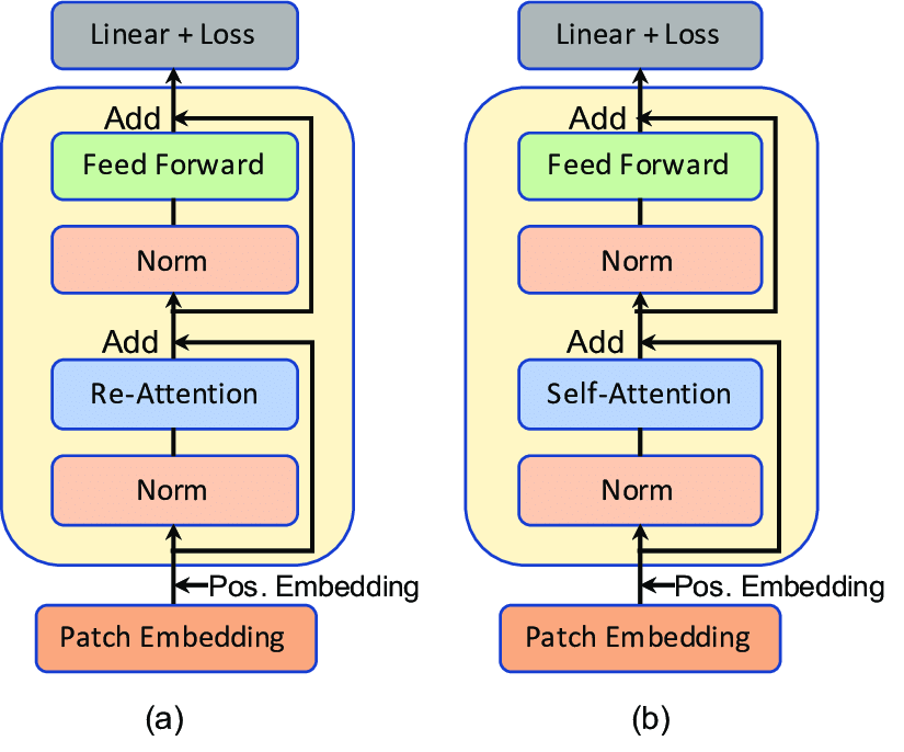 A Comprehensive Introduction to Transformer Models | by Samuel Ozechi ... A Comprehensive Introduction to Transformer Models | by Samuel Ozechi ...