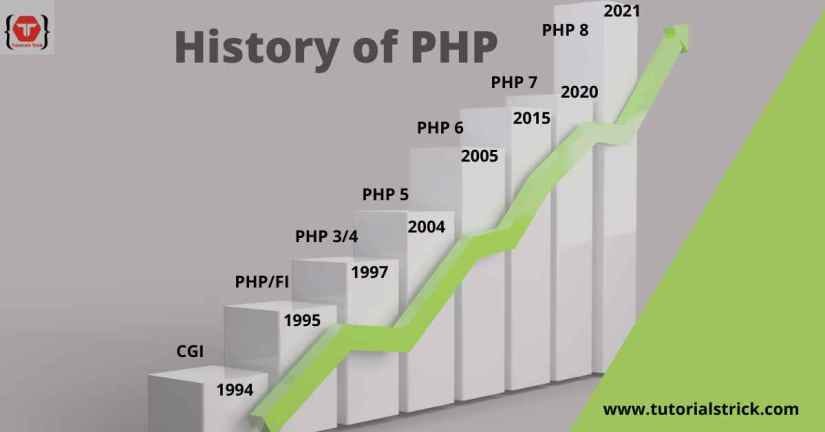 What are the features of PHP | What is characteristics of PHP | by Tutorials Trick | Medium