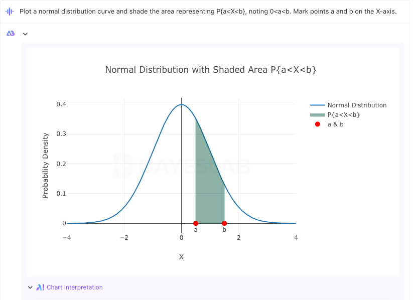 Normal Distribution_2: A Comprehensive Guide to Density Functions and ...