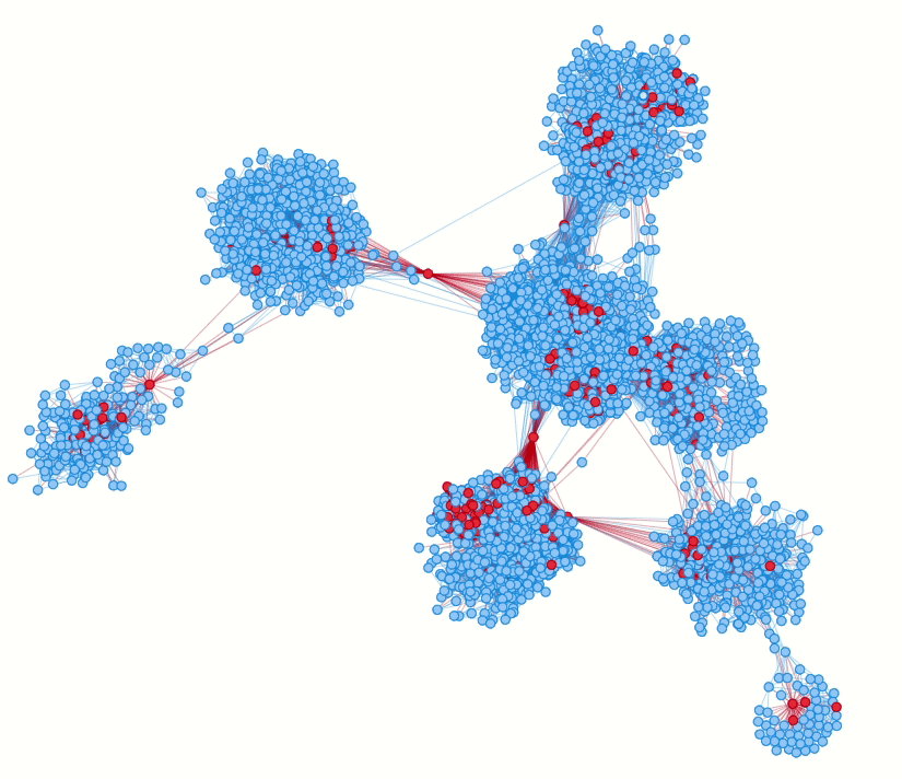 Observe The Friend Paradox in Facebook Data Using Python | by Khuyen ...