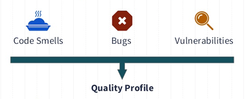 SonarQube Custom Quality Profiles | by vishant sharma | Opstree | Medium
