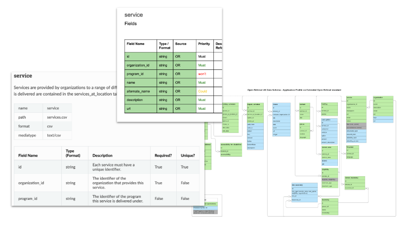 Building a better digital family information service — sprintnotes #02 ...