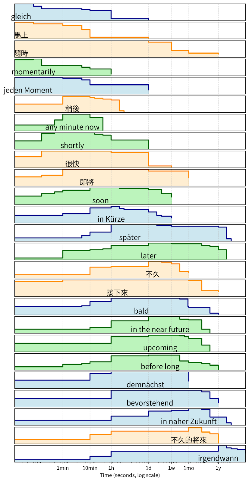 Using LLMs to visualize concepts in different languages | by Leif ...
