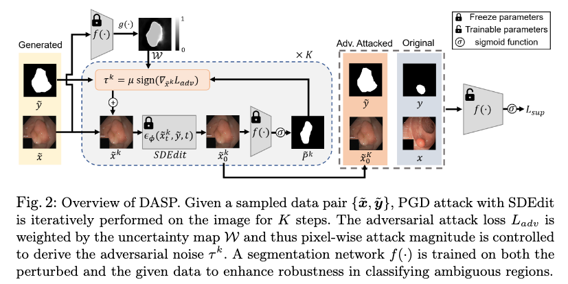 How Diffusion Models & Adversarial Attacks Tackle Data Scarcity in ...