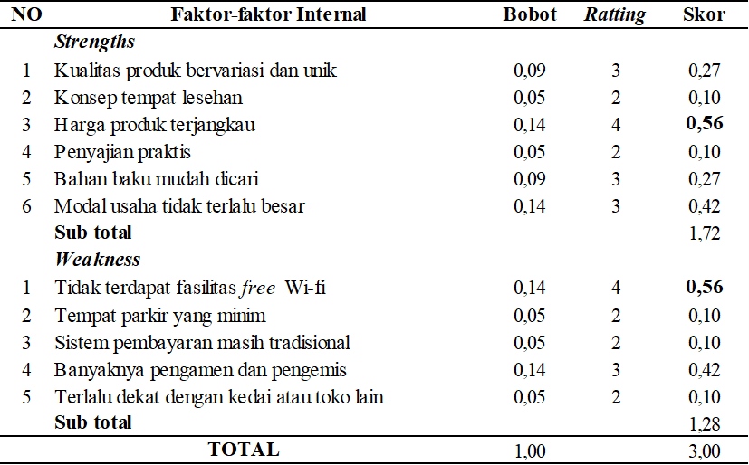 Cara membuat Analisis SWOT, IFE, EFE dan Matriks IE dalam penentuan ...