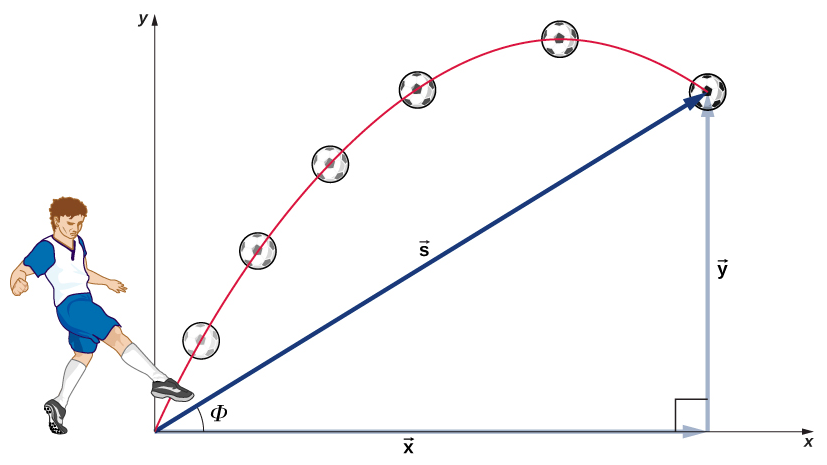 projectile motion for beginner. Projectile motion is the motion of an ...