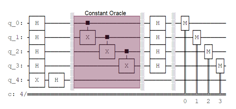 A Comparison between the Deutsch-Jozsa and Bernstein-Vazirani Algorithms | by Janette Park | MIT ...