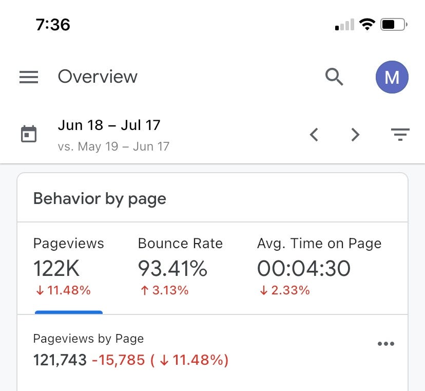 My First Blog Site Failed. So I Built My Next Two To A $200,000+ Value ...