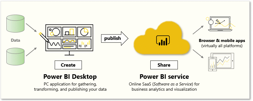 Visualize to Realize: Navigating Data with Power BI | by Simran ...