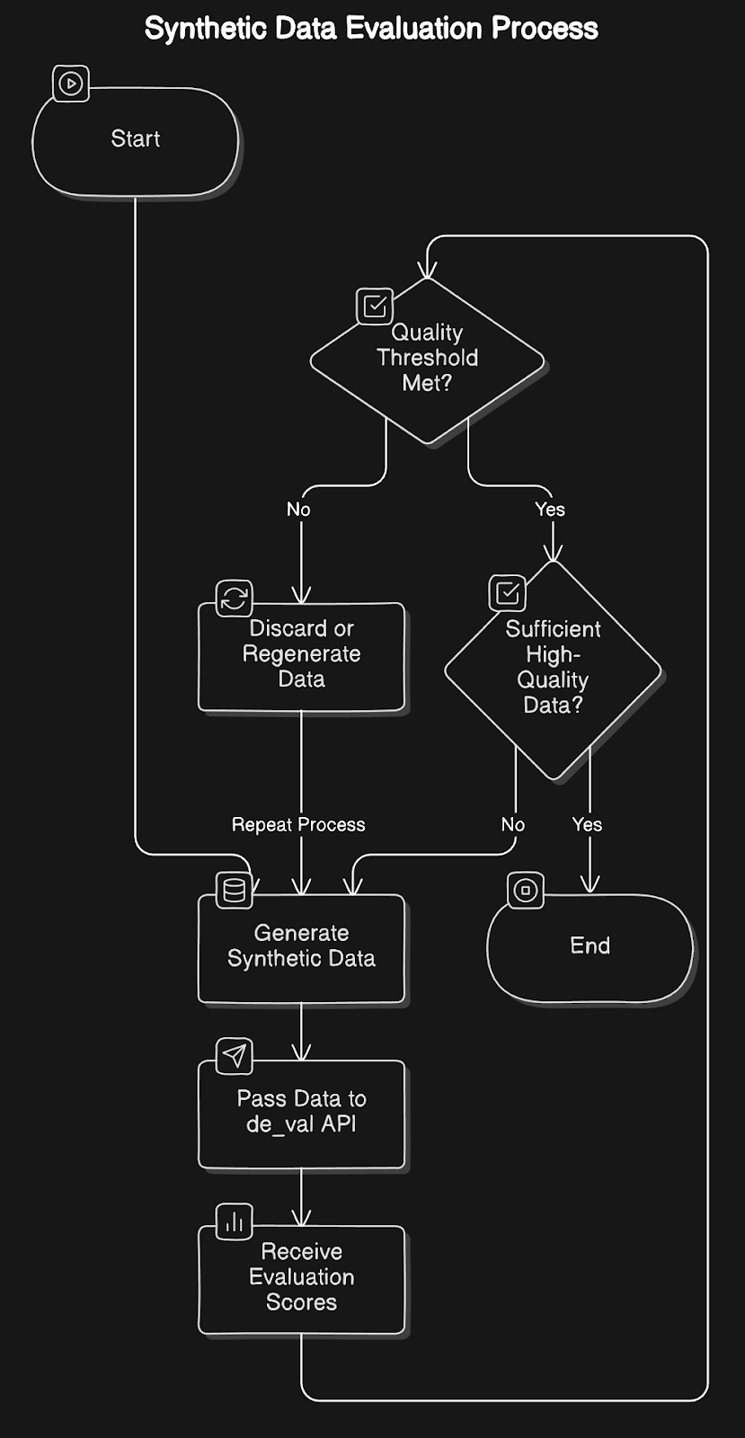 Overcoming LLM Limitations: A New Approach to Evaluation with de_val ...