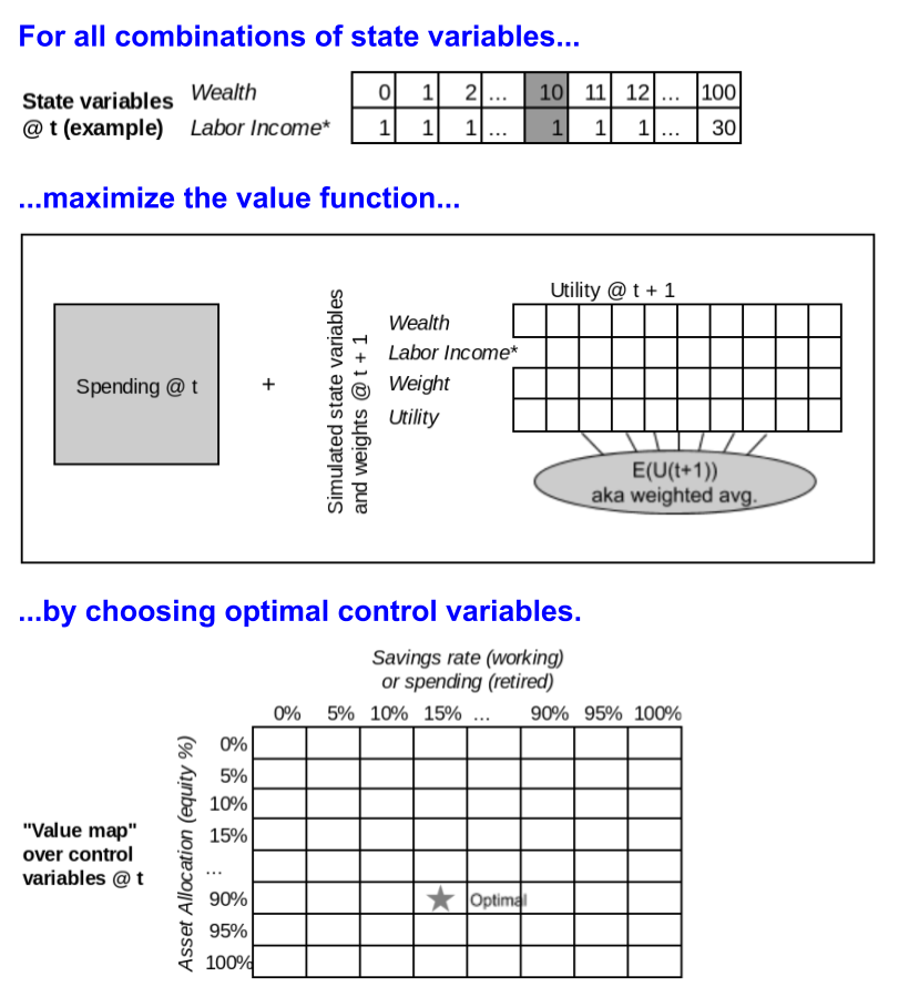 How to Design a Glide Path (Part 3) | by Spencer Look | Medium