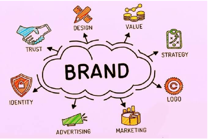 The Invisible Power of Brands: How They Shape Our Identities Without Us ...