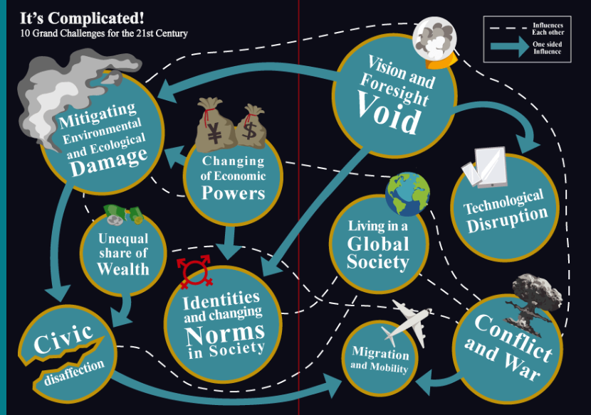 Societal challenges in the 21st century and the importance of changing ...