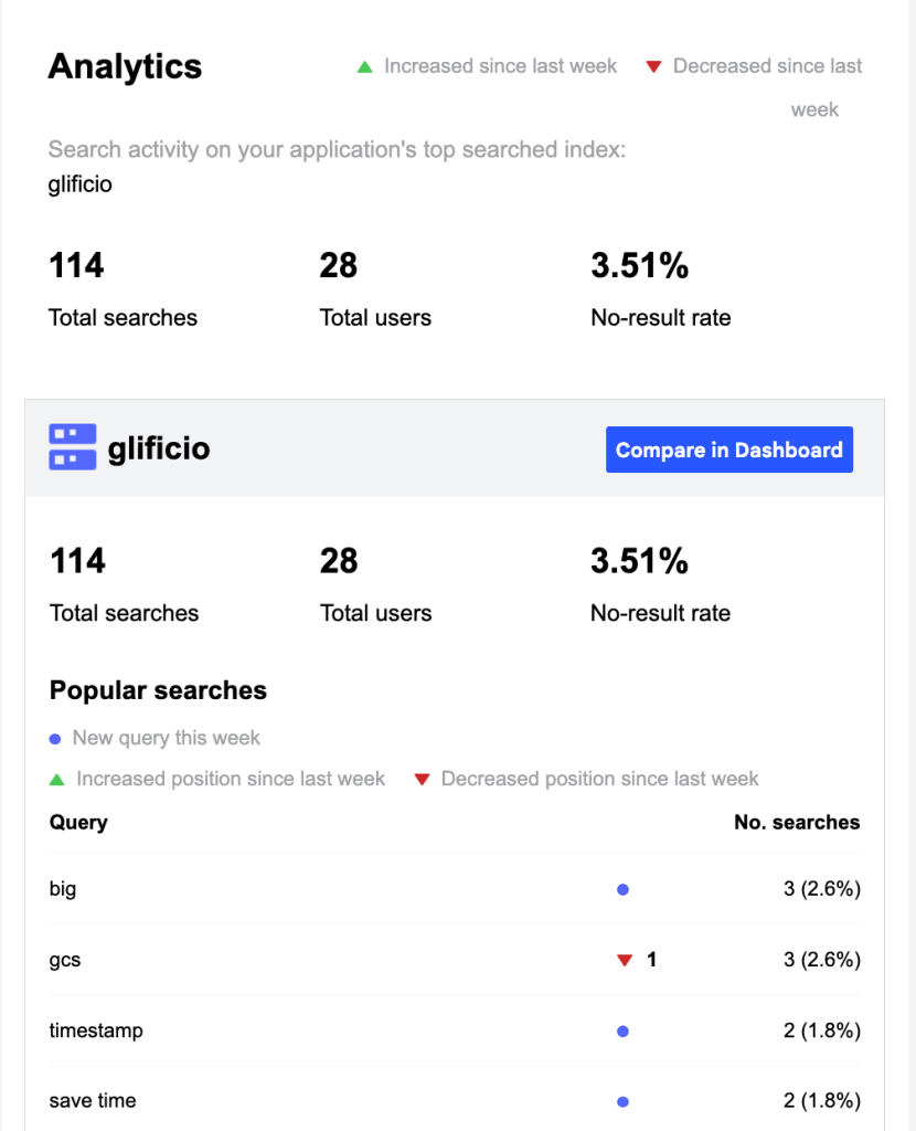ELEVATING USER EXPERIENCE: EMBRACING DOCASAURUS 2 FOR DOCUMENTATION ...