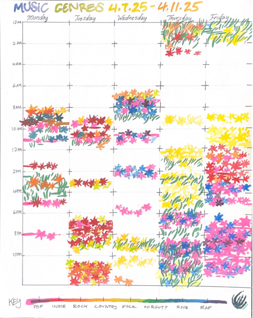 Final Course Reflection. Inquiry 4 | by Isabella Huggins | Apr, 2025 | Medium