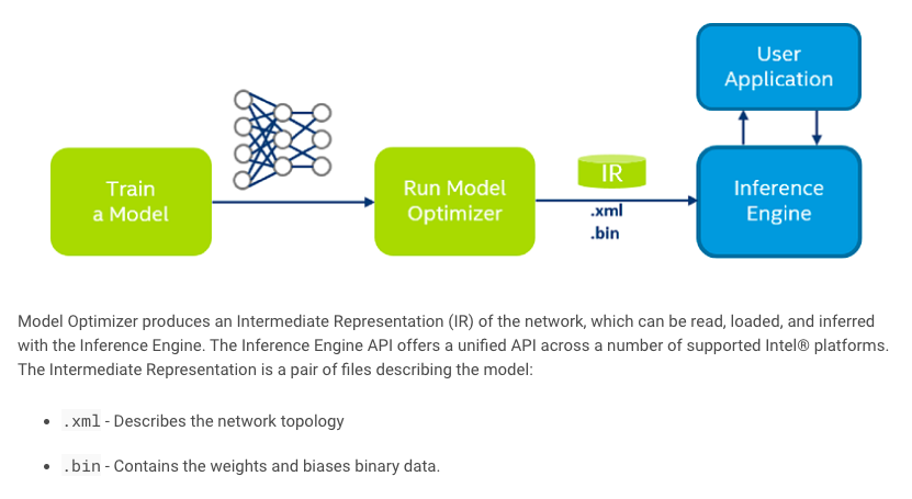 Conversion and optimization of deep learning models through OpenVINO | by Kartikeya Vats | AI ...