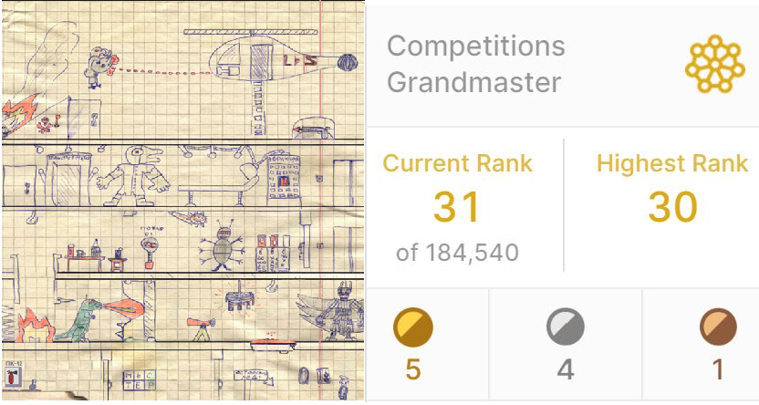 My Journey to Becoming a Kaggle Grandmaster | by Niw | Medium