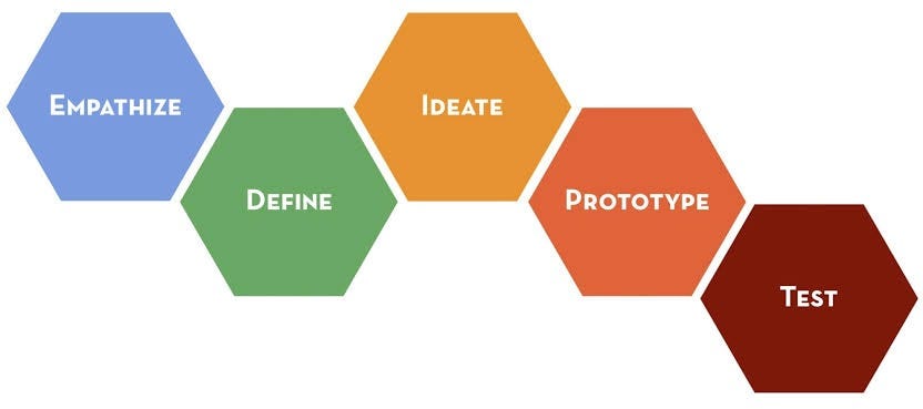 UX Case Study: Redesign Kitabisa.com | by David Isser Harel | Medium