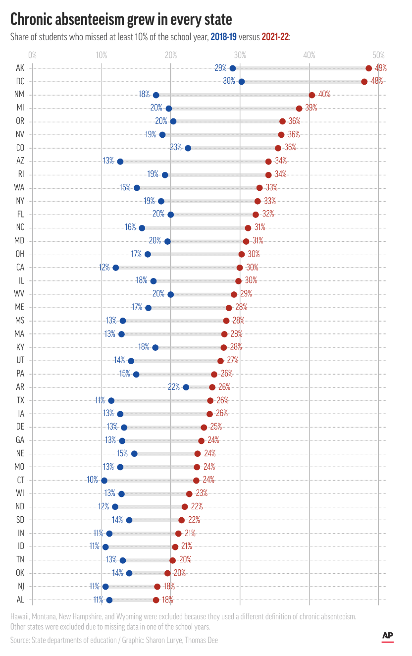 Understanding and Addressing Absenteeism: A Growing Challenge in ...
