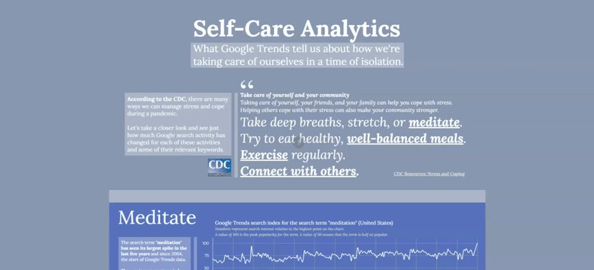 Self-Care Analytics: What Google Trends tell us about how we’re taking ...