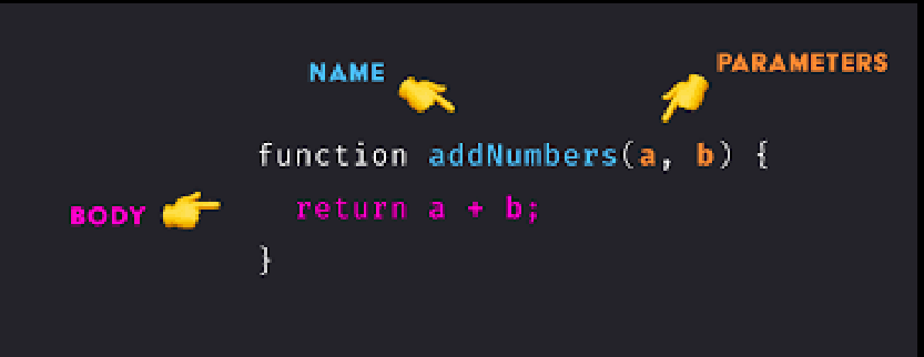 Functions And Function Declarations In Javascript By Ram Prasadh 