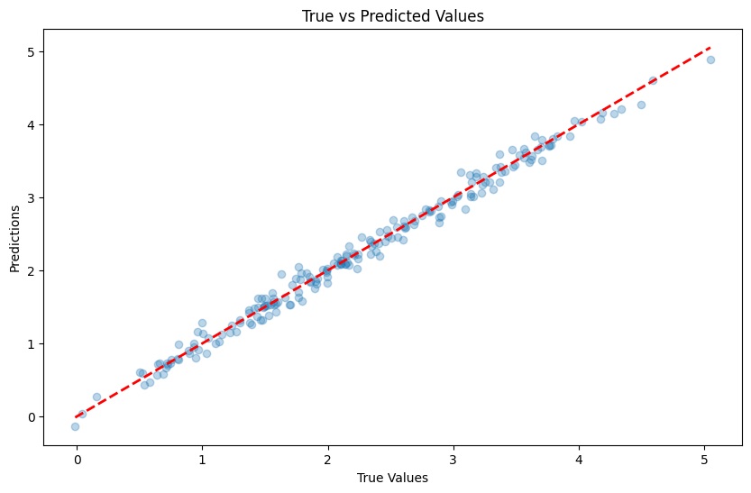 Master Tail Bounds Theorem for Machine Learning: Ensuring Robustness and Reliability | by ...