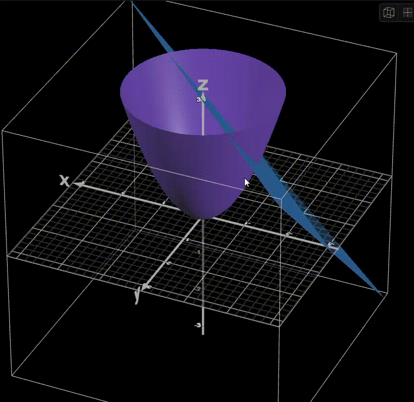 Constraint Optimization in SVM (hard -margin) using Lagrangian Multiplier. | by Ayush Panigrahi ...