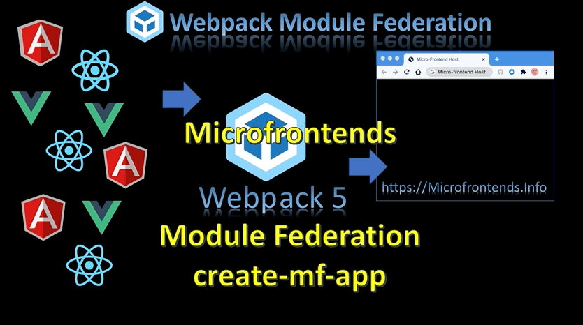 Creating Module Federation Microfrontends with create-mf-app | by Rany ElHousieny | Level Up Coding