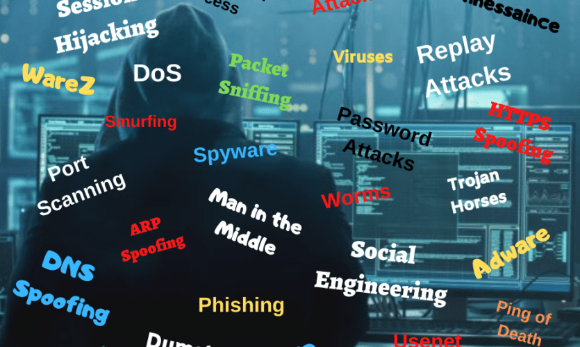 NETWORK ATTACKS. Network attacks are commonly described… | by Berrin ...