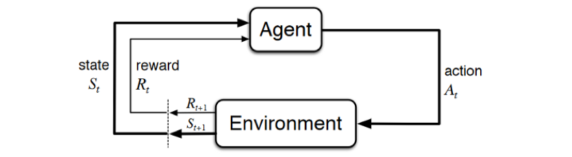 How does being a pilot relate to reinforcement learning? | by Antonia ...