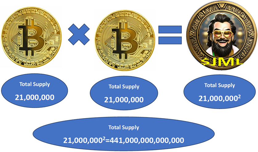 Jamalo Token $JML Presale is Live! Be a part of Jamalooers Squad! SPL ...