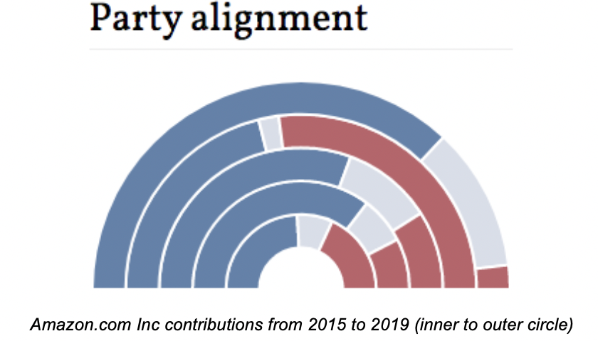 How Floodlight Works. Floodlight Politics: Using Data to… | by Nate ...