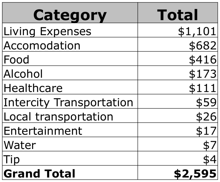 Implementing neural networks using Gluon API | by Maheshwar Ligade ...