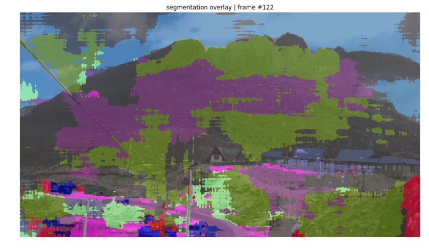 Image Segmentation. In computer vision, image segmentation… | by Meena ...