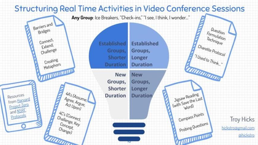 Designing Breakout Rooms for Maximum Engagement | by Troy Hicks | NWP ...