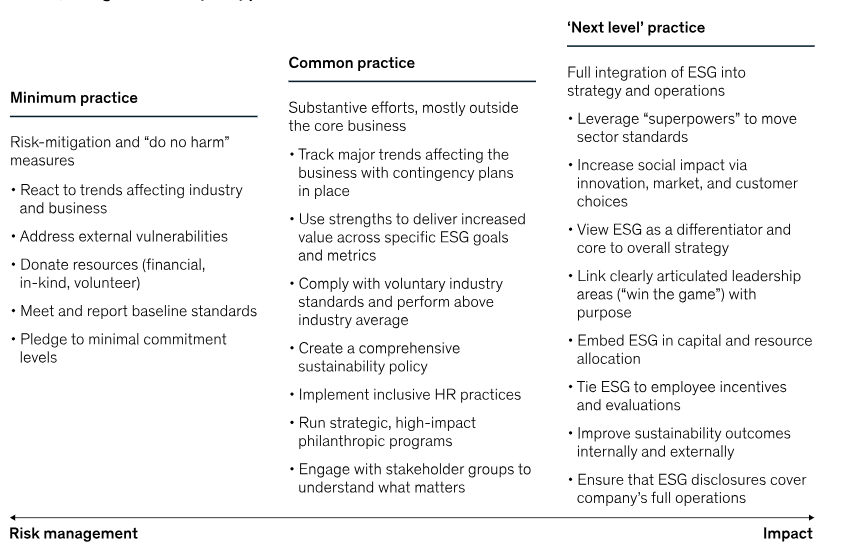 Measuring the Impact of ESG Practices: Unveiling the Metrics for ...