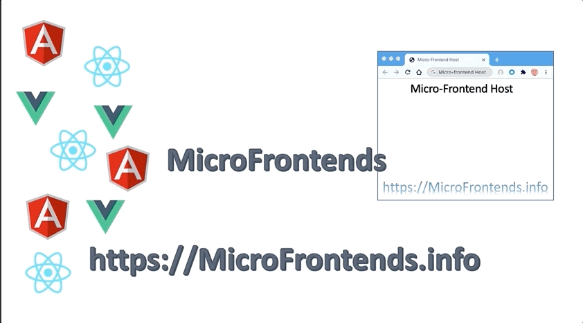 Micro-Frontends: What, why, and how | by Rany ElHousieny | Level Up Coding