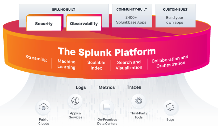Easy Steps To Connect Apache Web Server Logs With Splunk — Part 2 By Owais Sajid Medium