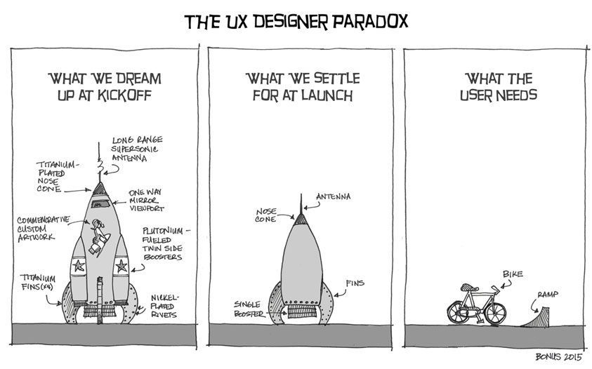 Discovery 101 — When You Don’t Know What You Don’t Know | by Alex ...
